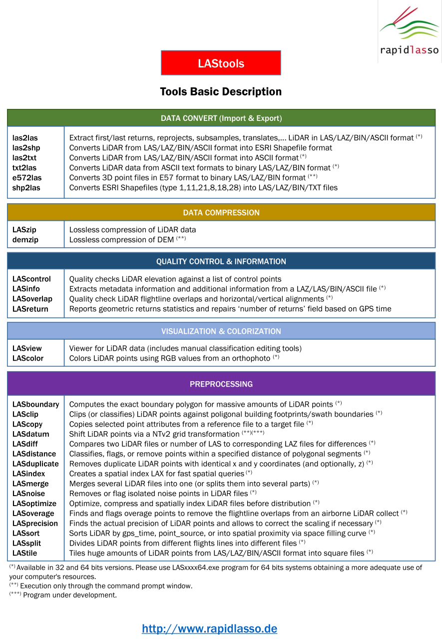Products – rapidlasso GmbH